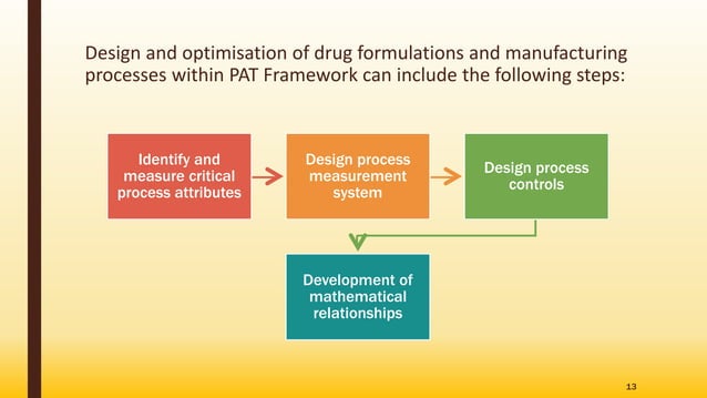 Process Analytical Technology (PAT) | PPTX
