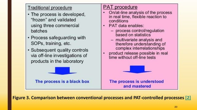 Process Analytical Technology (PAT) | PPTX