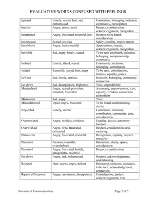 Evaluative words list nonviolent communication | PDF
