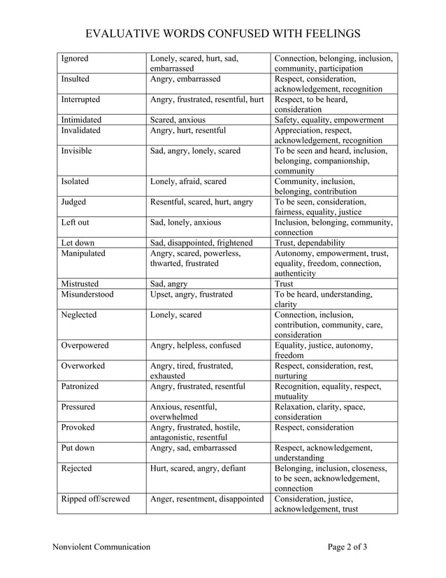Evaluative words list nonviolent communication | PDF