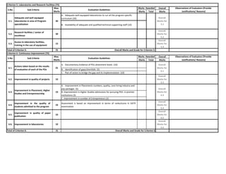 evaluator-report-Part-B-pg-engg-v0.pdf