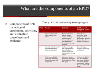 Evaluator’s Program Description | PPTX