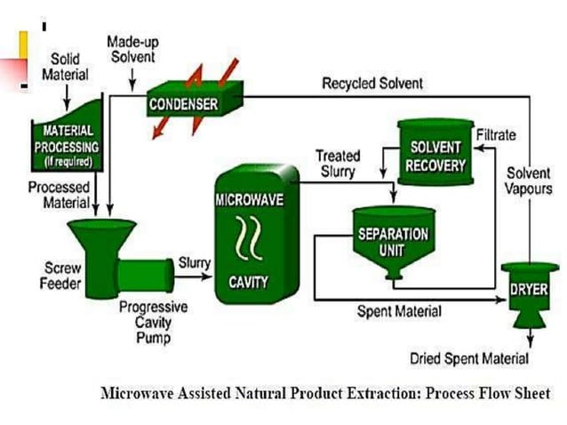 Different Extraction methods, evaluatory ppt.pptx