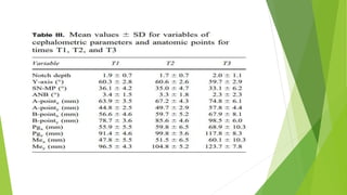 EVALUATTION OF ANTEGONIAL NOTCH DEPTH FOR GROWTH PREDICTION.pptx