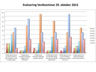 Evaluering verdiseminar | PPT