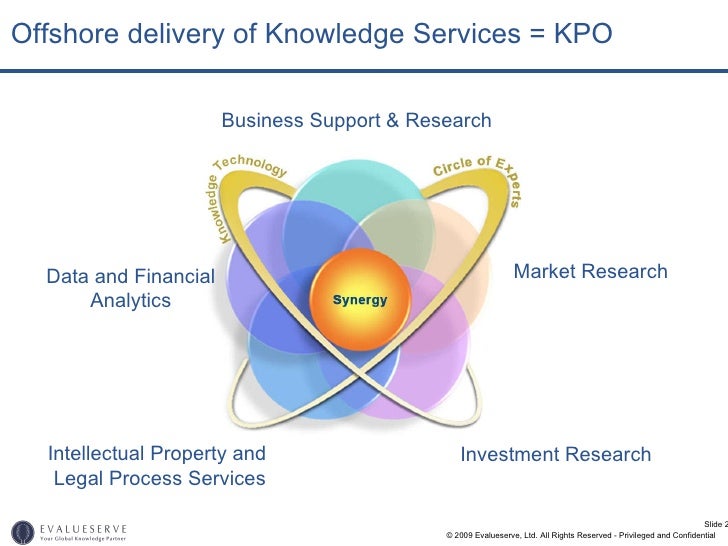 Knowledge Services and Process Outsourcing