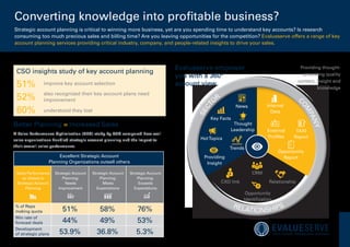 Evalueserve key account planning final | PDF | Business Administration ...