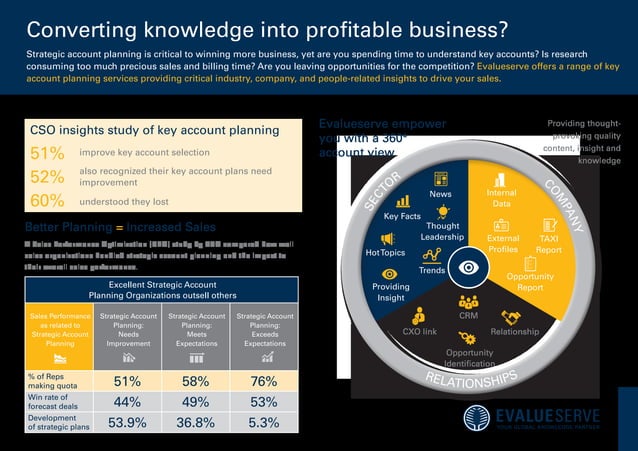 Evalueserve key account planning final | PPT