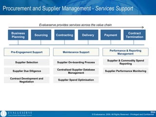 Evalueserve Procurement Supplier Management Services February 2009 | PPT