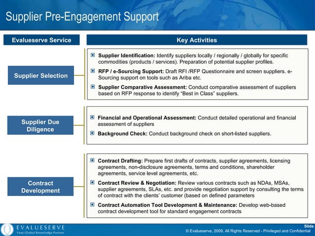 Evalueserve Procurement Supplier Management Services February 2009 | PPT