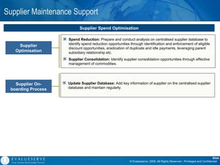 Evalueserve Procurement Supplier Management Services February 2009 | PPT