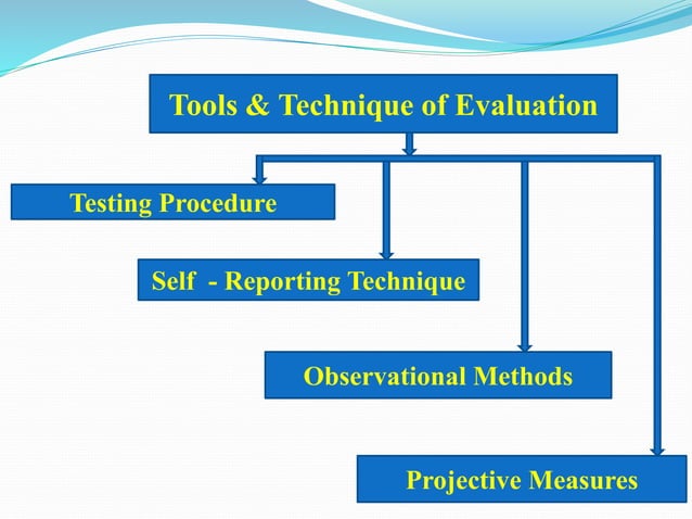 Evalution | PPTX | Educational Assessment | Education