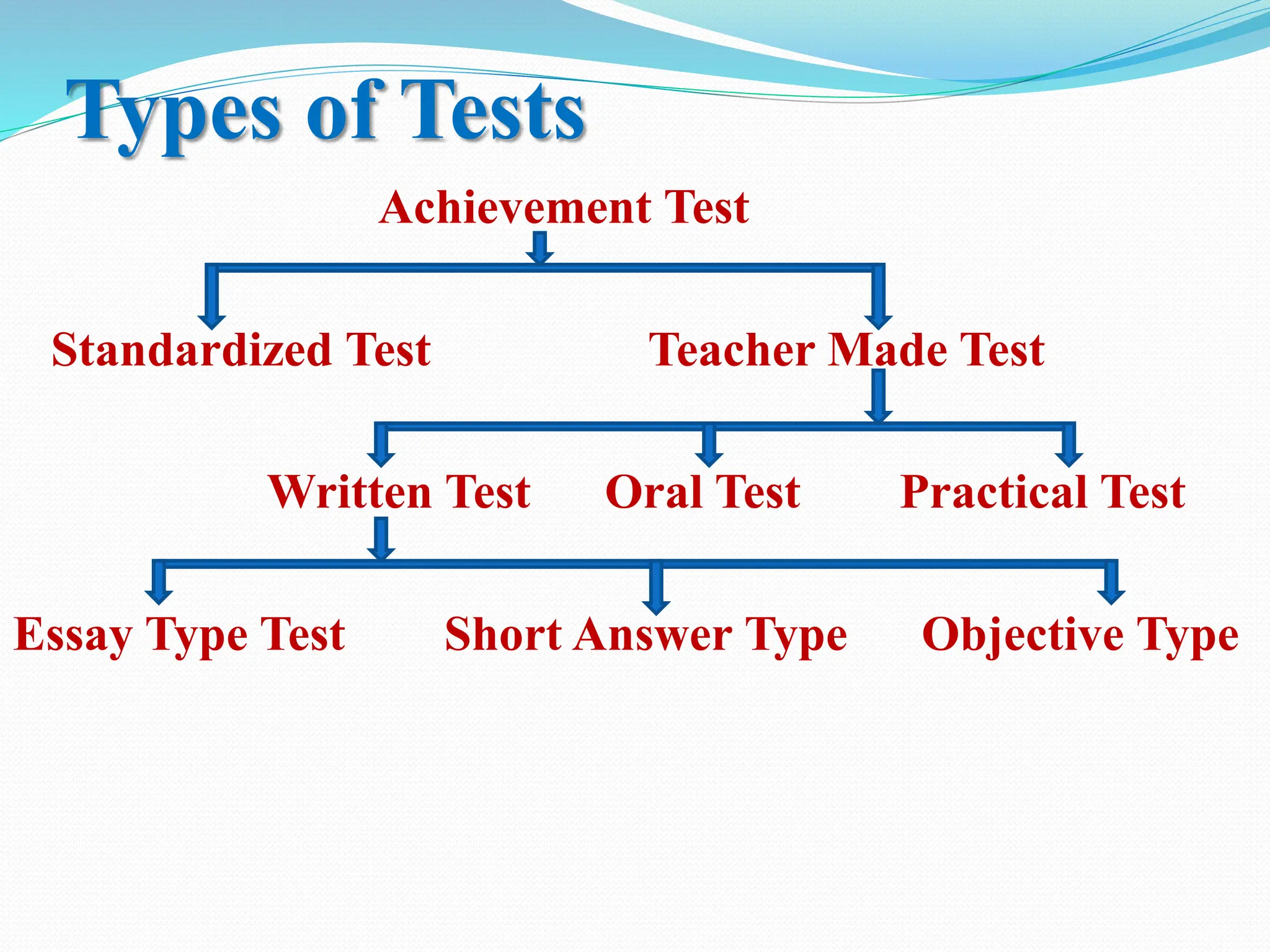 evalution-151228155502 (1).pptx evalution-151228155502 (1).pptx