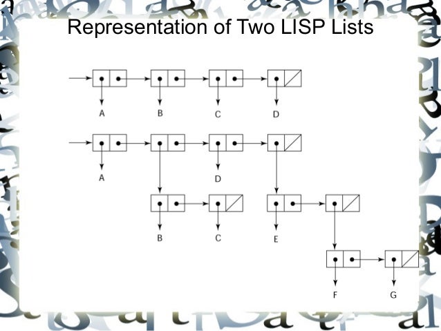 Evalution about programming language part 2