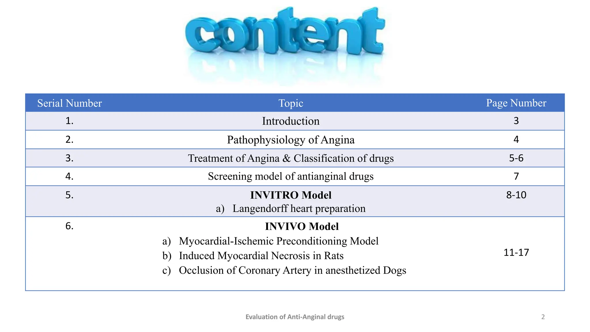 Evalution of Anti-Anginal Drugs, Animal models for Angina, Both IN VIVO ...
