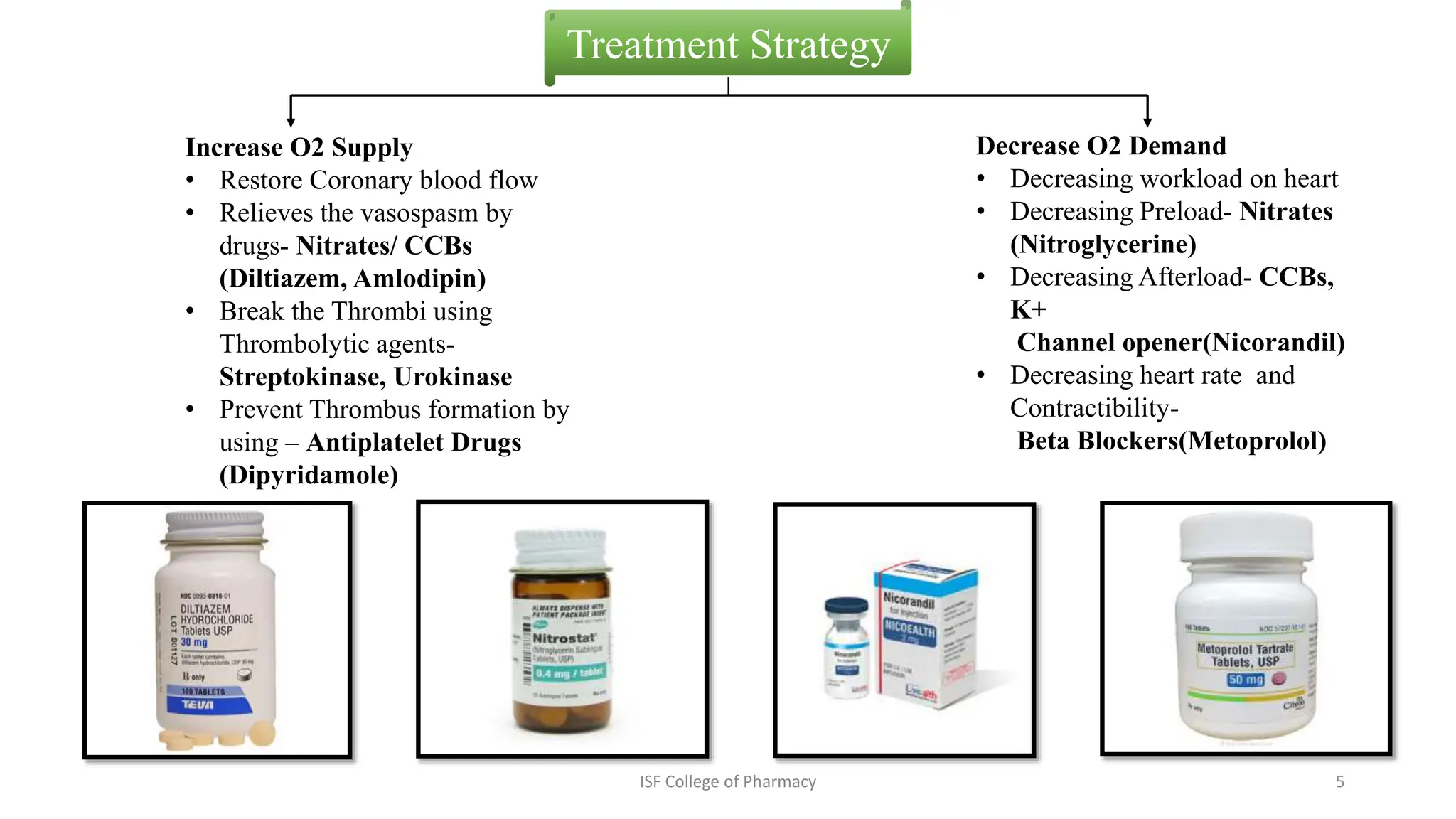 Evalution of Anti-Anginal Drugs, Animal models for Angina, Both IN VIVO ...