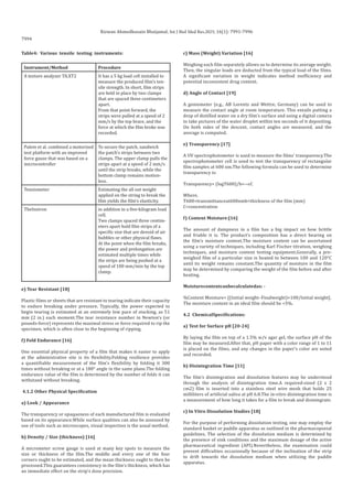 EVALUTION OF MOUTH DISSOLVING FILM BY PHYSICO-CHEMICAL METHOD.pdf