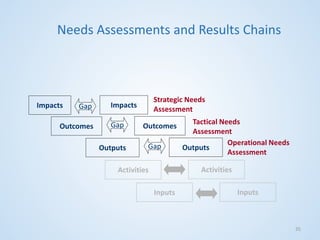 eval_week_needs_assessment2.pdf