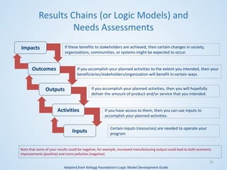 eval_week_needs_assessment2.pdf