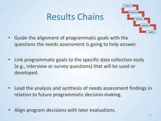 eval_week_needs_assessment2.pdf