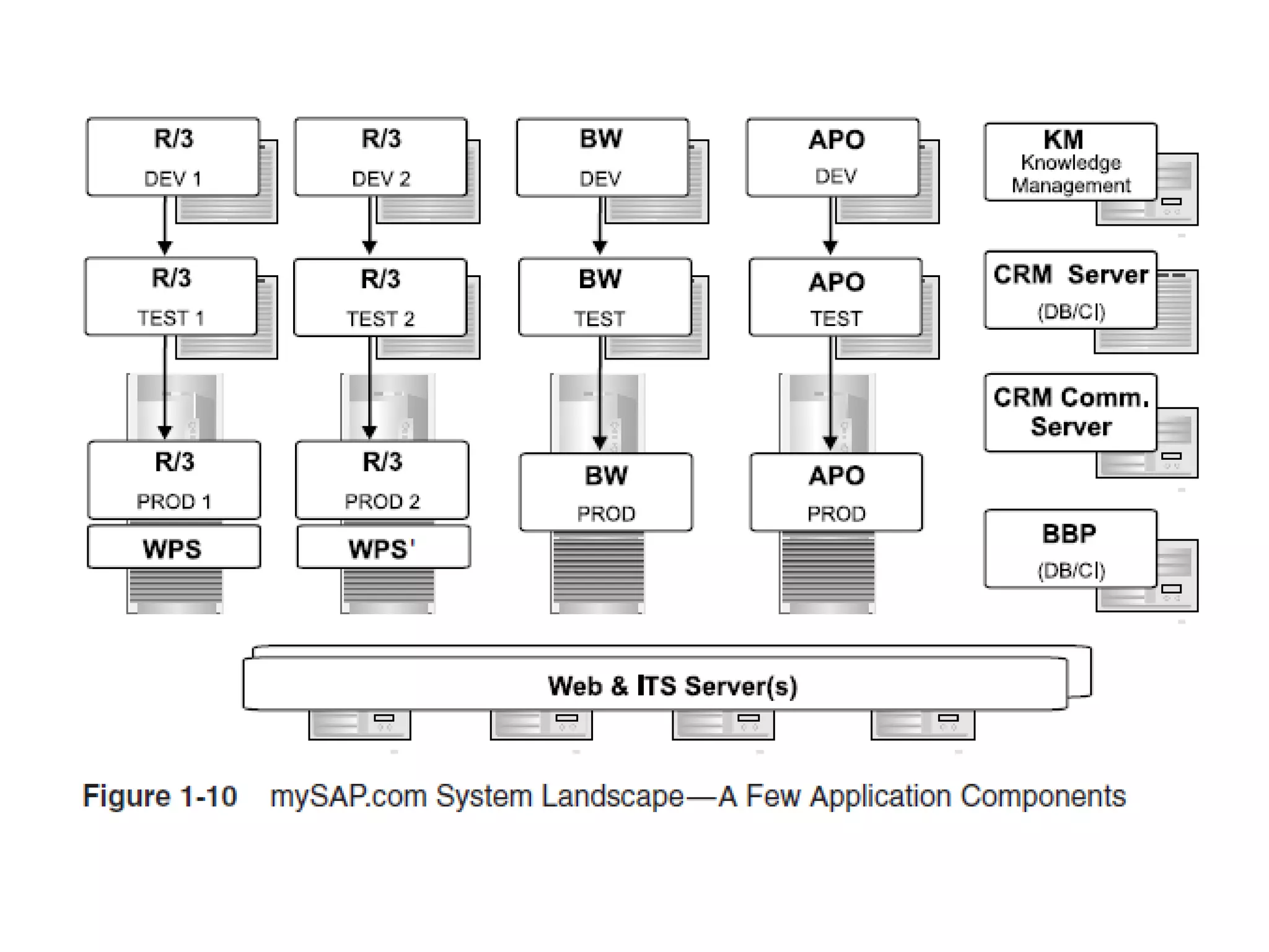 Optimize your licenses | PDF