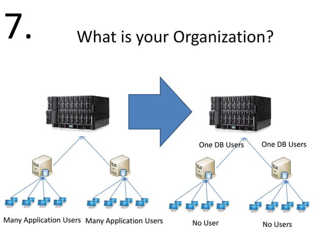 Optimize your licenses | PDF