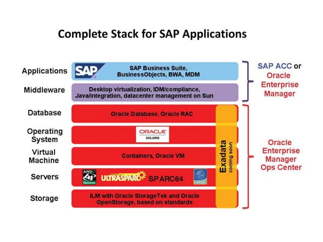 Optimize your licenses | PDF
