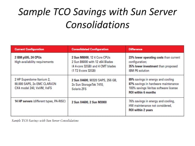Optimize your licenses | PDF
