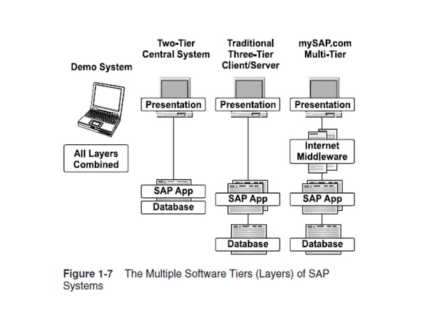 Optimize your licenses | PDF