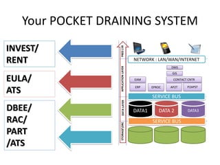 Optimize your licenses | PDF