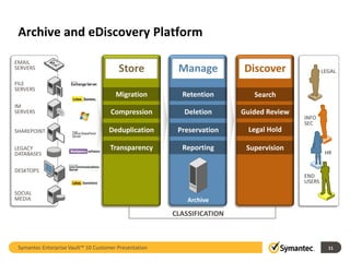 Data Retention and eDiscovery from Symantec | PPTX | Databases ...