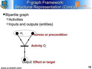 Planning Evacuation Routes with the P-graph Framework | PPT