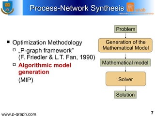 Planning Evacuation Routes with the P-graph Framework | PPT