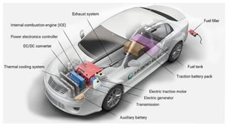 EV and HEV_Unit 1.pdf