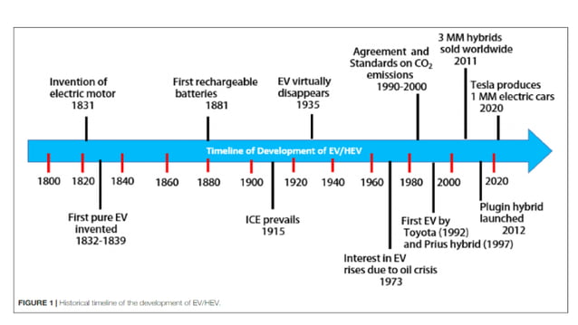 EV and HEV_Unit 1.pdf