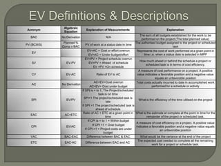 T24 Temenos Earned Value Management & Project Planning Presentation | PPTX