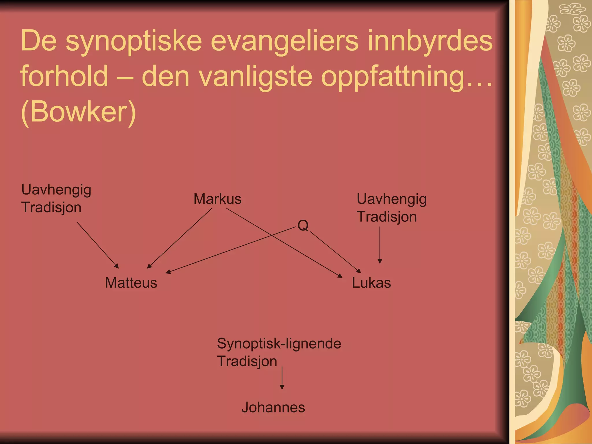 Evangelie.Etter.Lukas | PPT