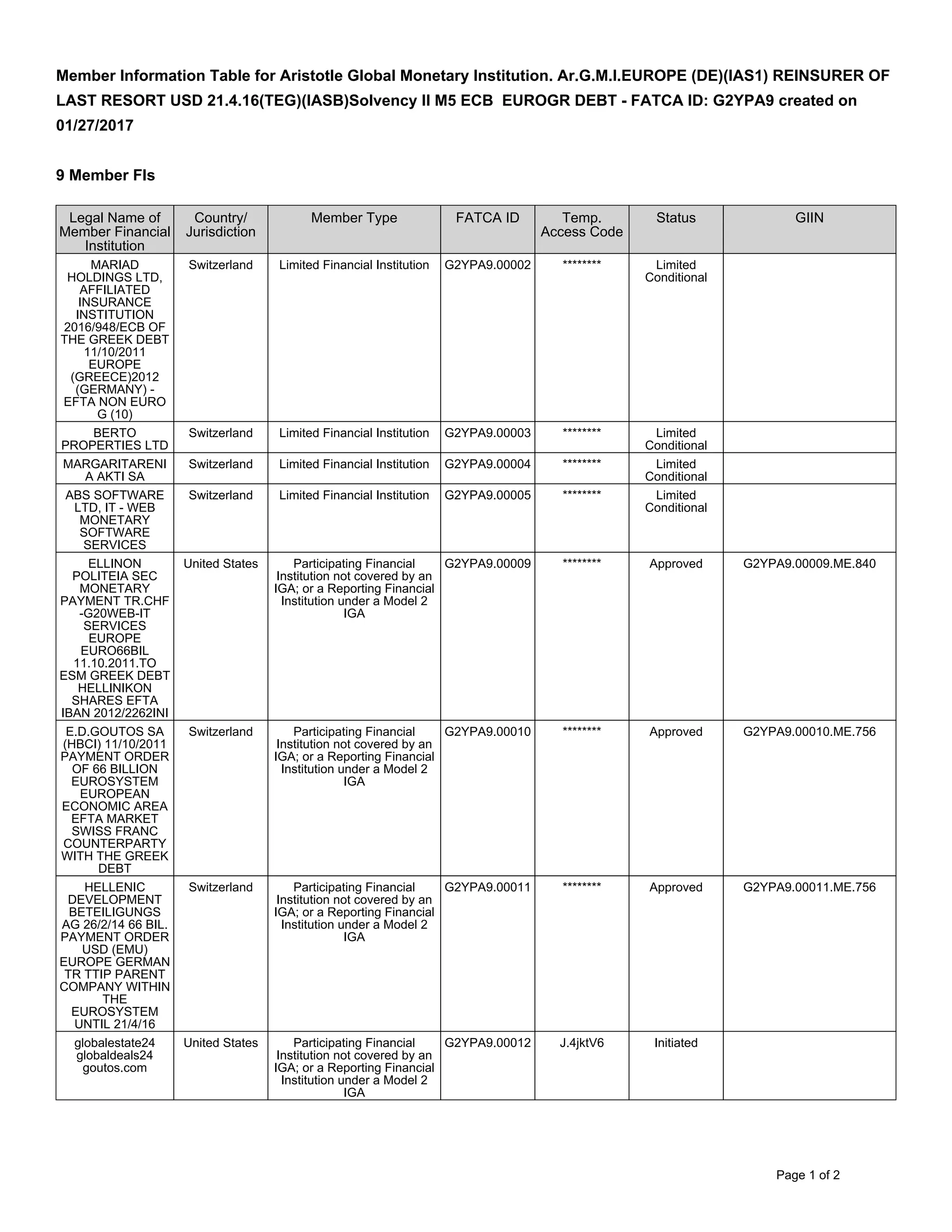 gtb legal entity yuv8 prhozsrfrc4jo269 member table g2ypa9 01272017 | PDF