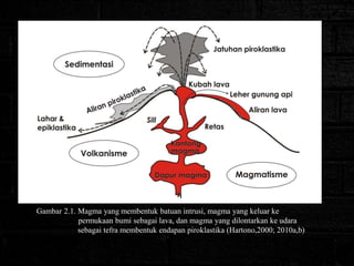 Evan Hardianto_4200232006_Tugas 01 -Variabel Petrogenesis Batuan Beku.pptx