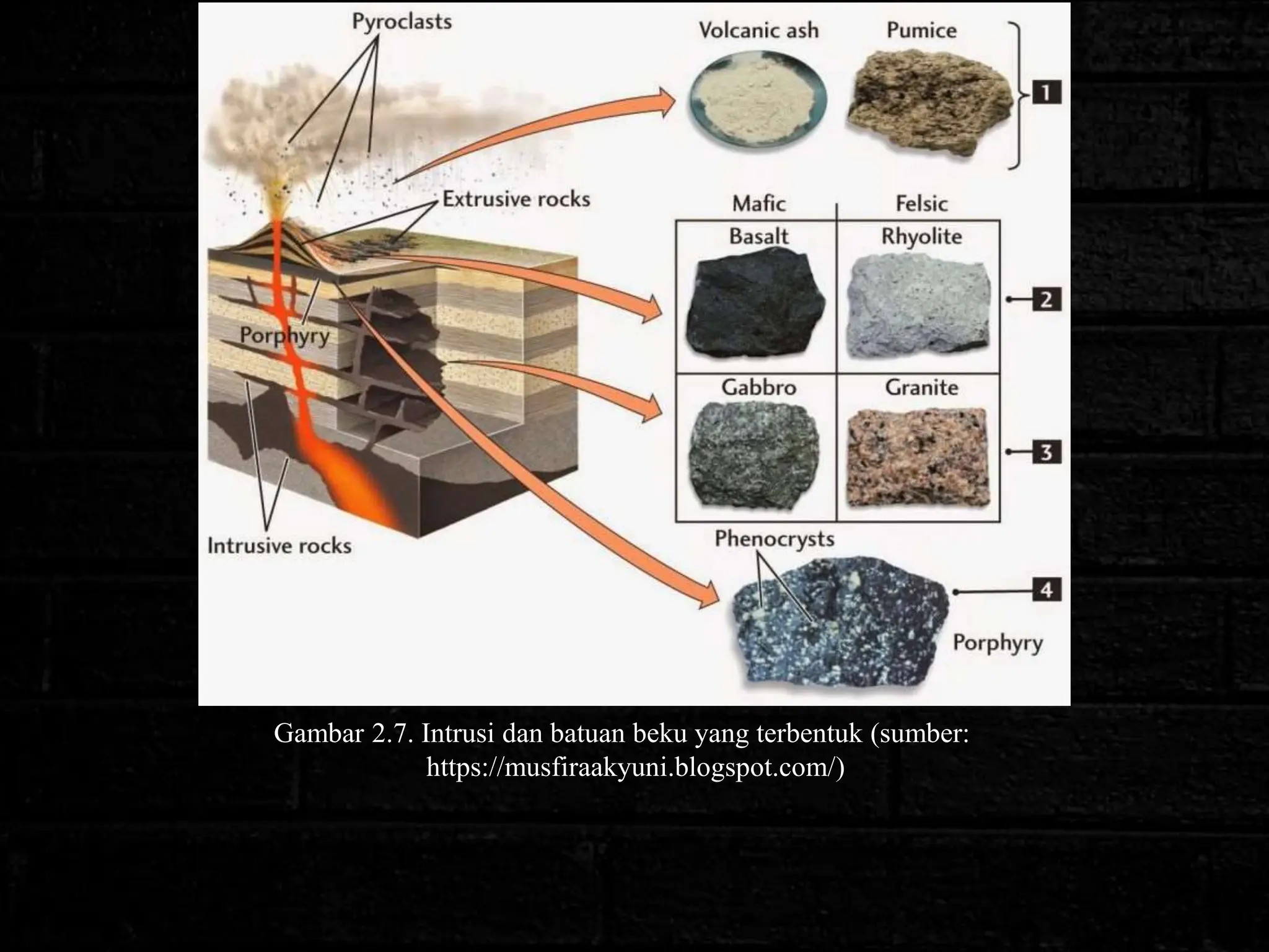 Evan Hardianto_4200232006_Tugas 03 -Magmatisme & Volkanisme.pptx