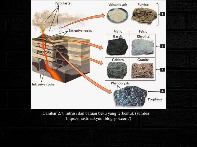 Evan Hardianto_4200232006_Tugas 03 -Magmatisme & Volkanisme.pptx