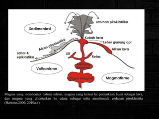 Evan Hardianto_4200232006_Tugas 03 -Magmatisme & Volkanisme.pptx