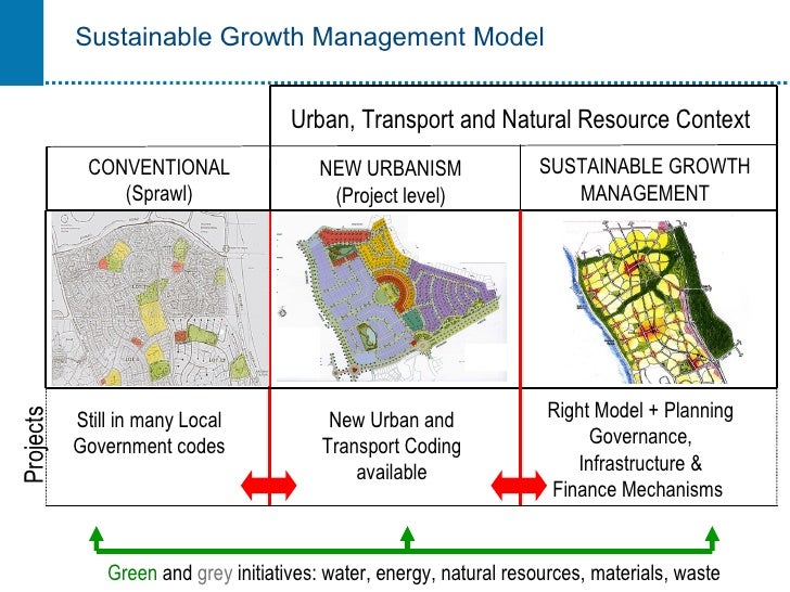 Optimizing Urban Structure: Toward an Integrated New Urbanist Model