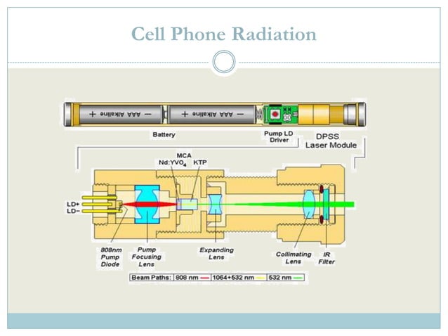 The Effects of Beta Radiation on Polymers | PPT
