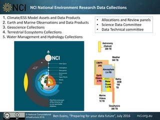 Big Data is today: key issues for big data - Dr Ben Evans | PPT