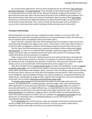 Evans - branding in perspective - self-branding for professional ...