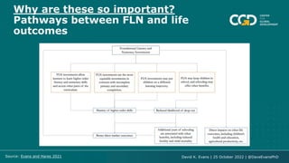 Foundational Learning: What It Is, Why It Matters, and How To Get It | PDF