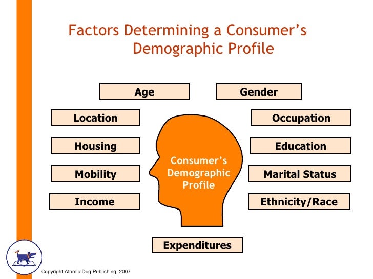 Marketing Chapter 08