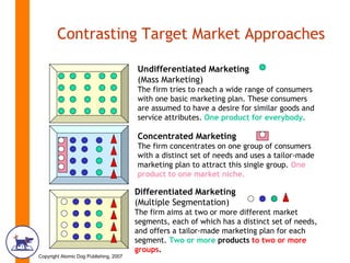 Marketing Chapter 10 | PPT