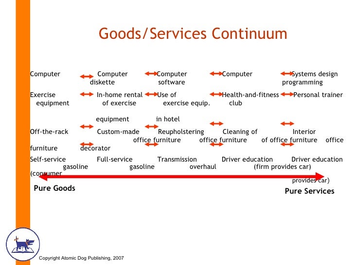 Marketing Chapter 12